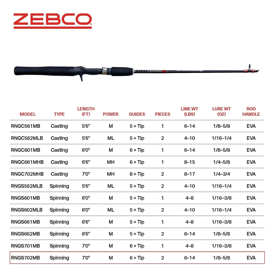 Zebco Rhino Tough Spinning Fishing Rod Pole 7' 2pc Heavy-Duty Medium ...