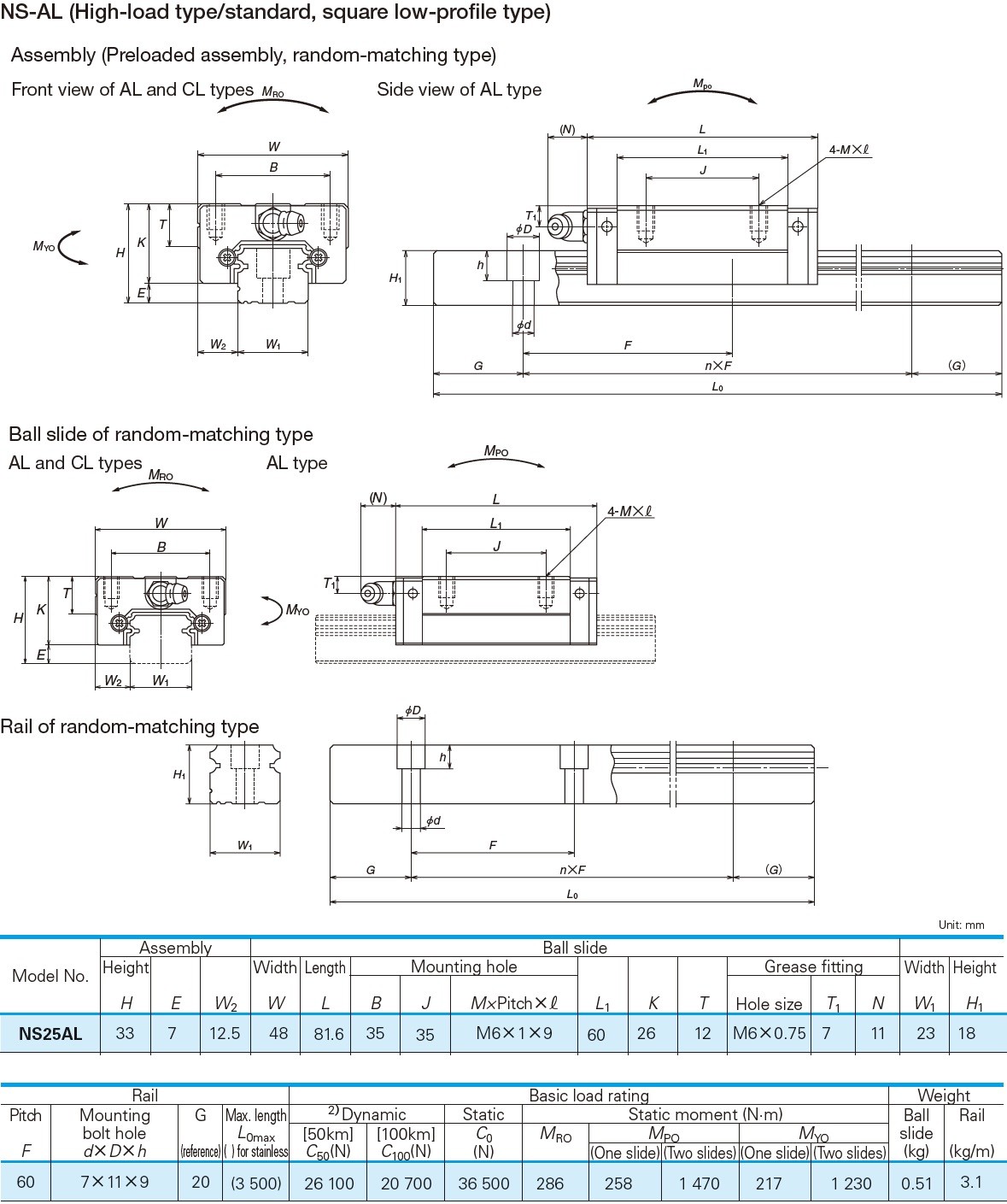 NSK LINEAR GUIDES NAS25ALZ LS25AL LAS25AL BRG-N-621 3M22 for sale ...