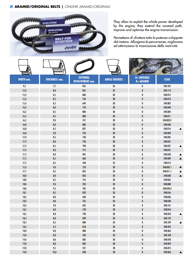 Courroie Transmission POLINI Piaggio Liberty 4T-2V Ie E3 Ptt M38900 125 ...