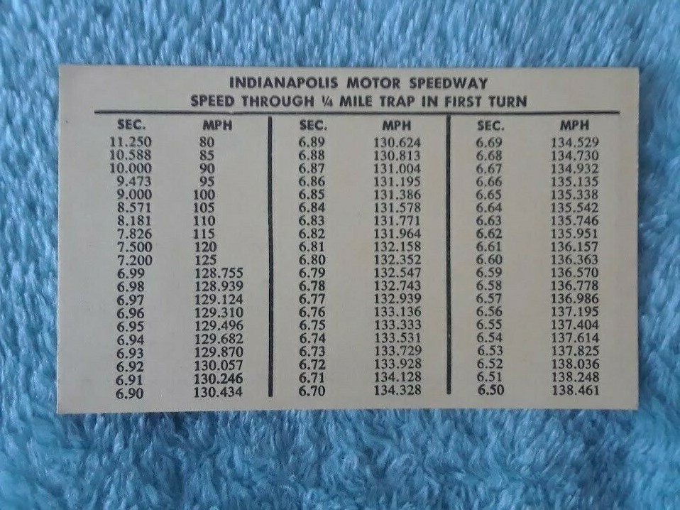 Indianapolis 500 Timing Charts | eBay