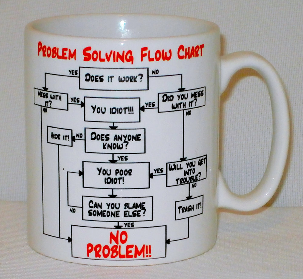 Problem Solving Flow Chart Mug Can Be Personalised Funny Office Boss ...
