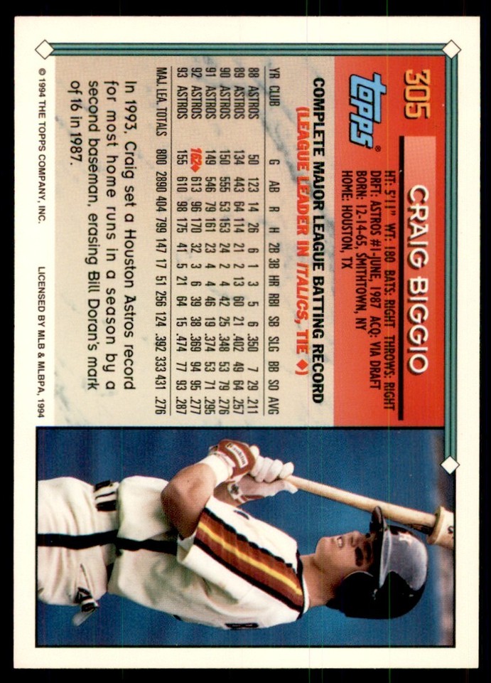 1994 Topps Craig Biggio Baseball Cards #305 | eBay