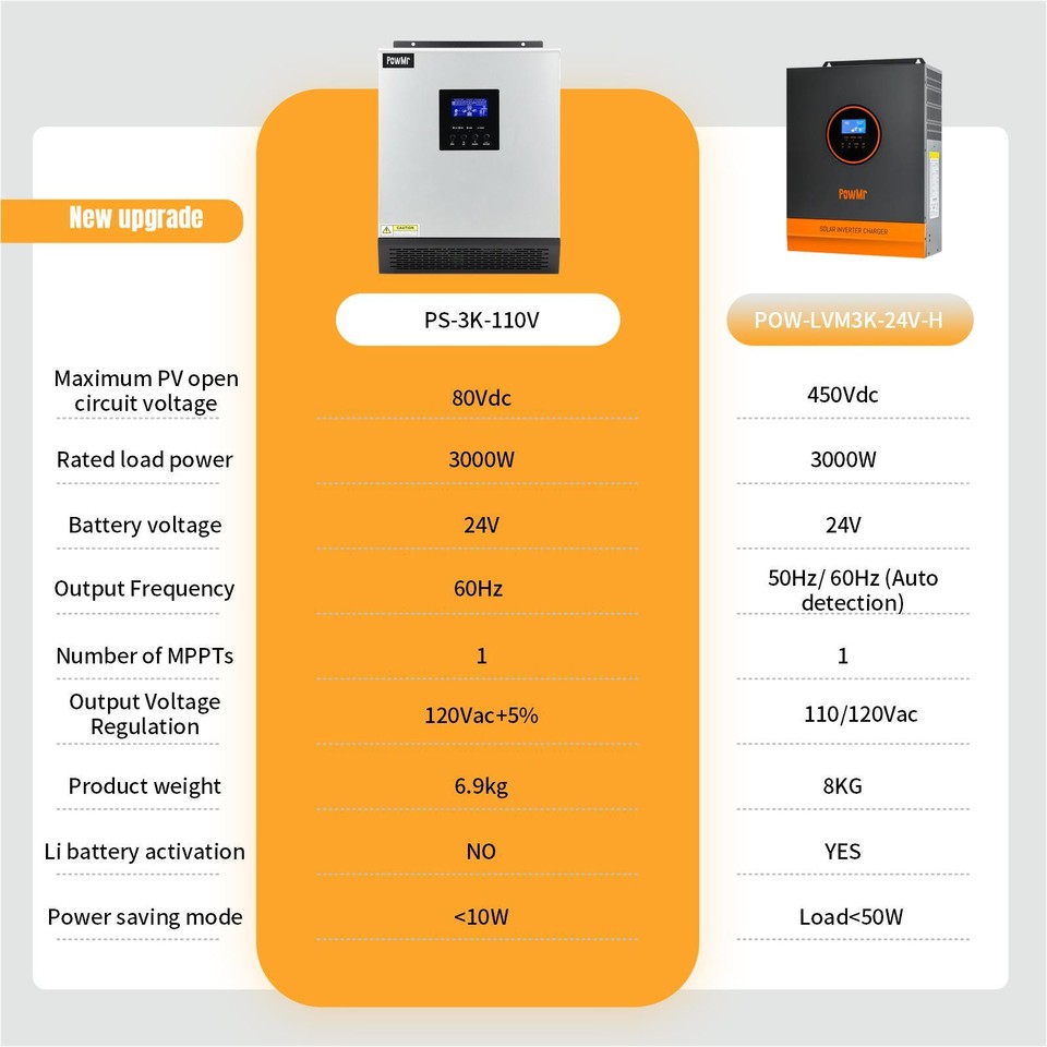 3KVA Hybrid Solar Inverter PWM Solar Controller DC 24V to AC 110V Built ...