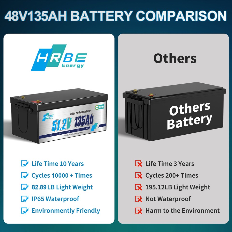 48V 135Ah Lithium Battery Rechargeable Deep Cycle LiFePO4 Batteries ...