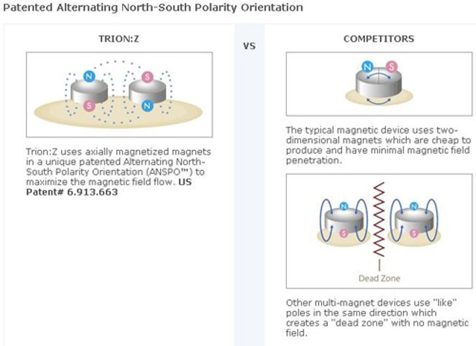 Trion:Z Zen Loop DUO Magnetic Bracelet Joints Pain Tunnel sport ...