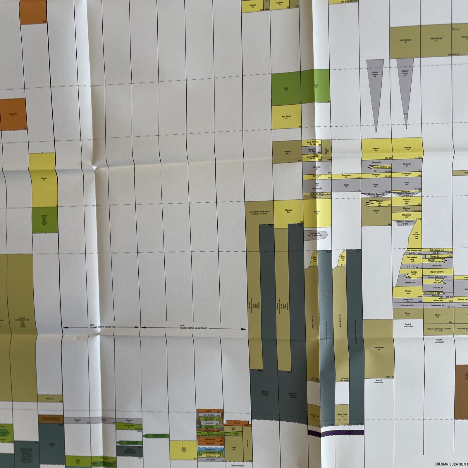 COSUNA Geologic Stratigraphic Correlation Chart northern California ...