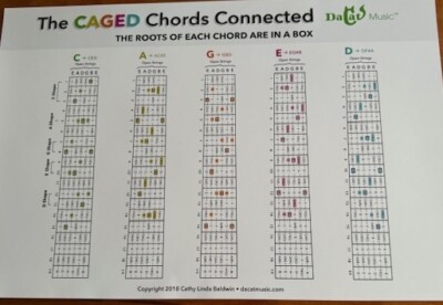 Guitar Posters for the CAGED system | eBay