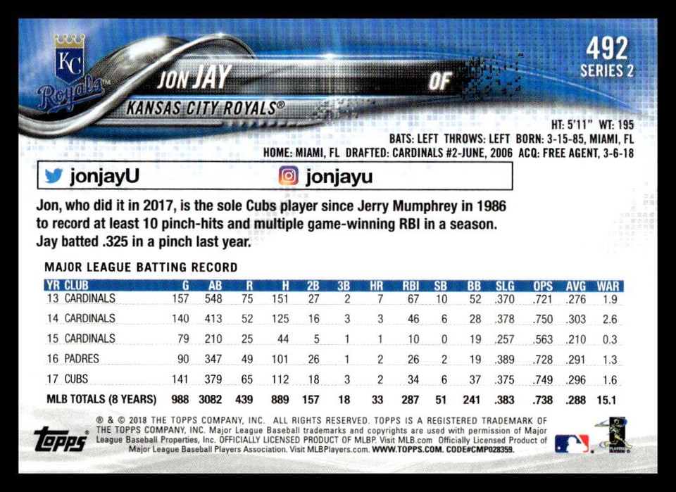 2018 Topps Jon Jay #492 Kansas City Royals Baseball Card | eBay