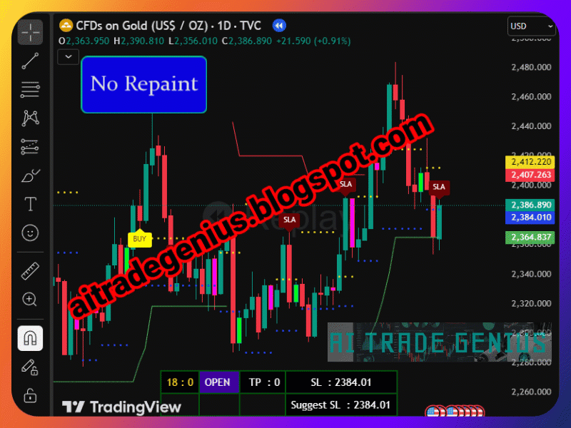TradingView Buy/Sell Indicator| Pine Script Source Code | Alert | No ...