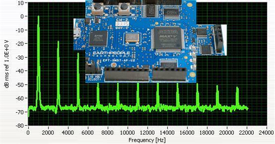 Intel/Altera MAX V Development Board 5M570ZT100C5 UnoProLogic | eBay UK