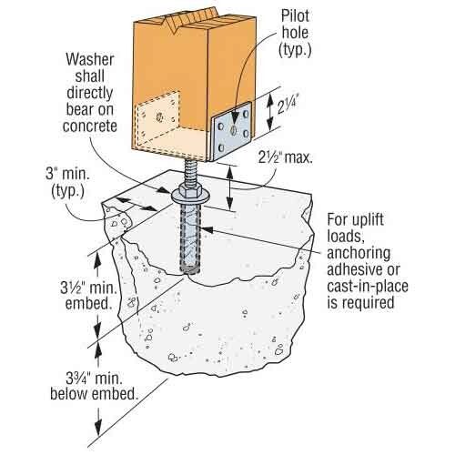 Simpson Strong-Tie EPB44PHDG Hot-Dip 12-Gauge 4×4 Pier Block Elevated ...
