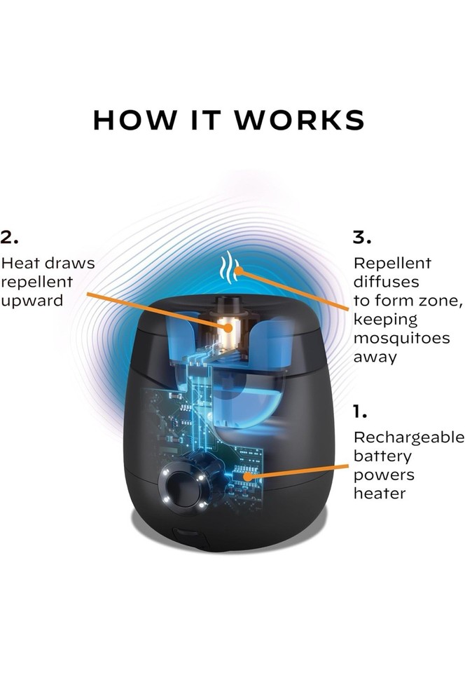 Thermacell Mosquito Repellent E55 Graphite Rechargeable W/12 hour ...