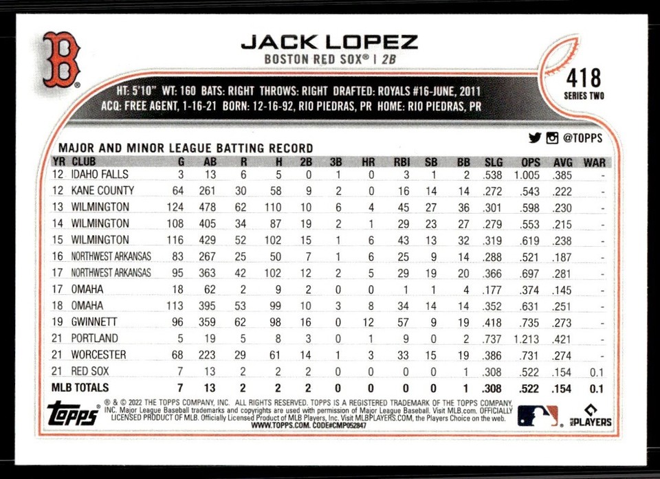 2022 Topps Series 2 Jack Lopez Rookie Boston Red Sox #418 | eBay