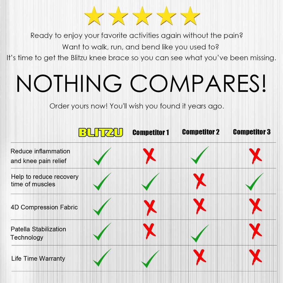 Blitzu Flex Professional Knee Brace Support For Arthritis Tendonitis, S ...