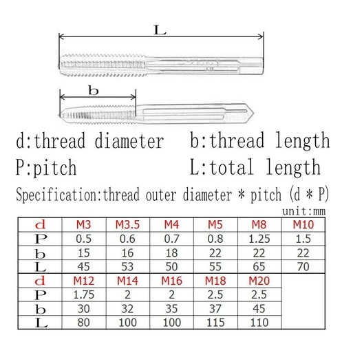 M3~M20 HSS High Speed Steel Anti-Thread Tap Left Hand Fine Thread ...