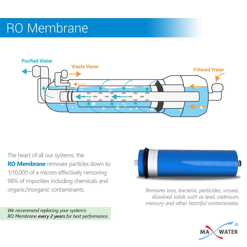 Maple Reverse Osmosis Plumbing Diagram
