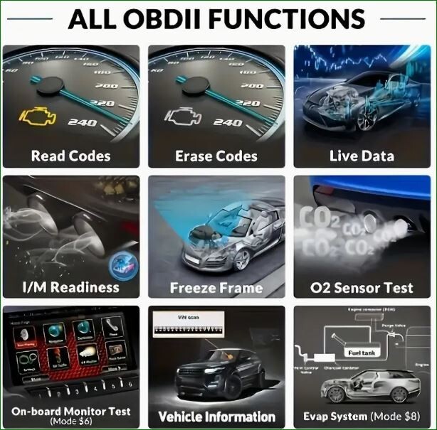 2024 Advanced OBD2 Diagnostic Scanner Tool - Complete OBD2 Functionality, Engine | eBay