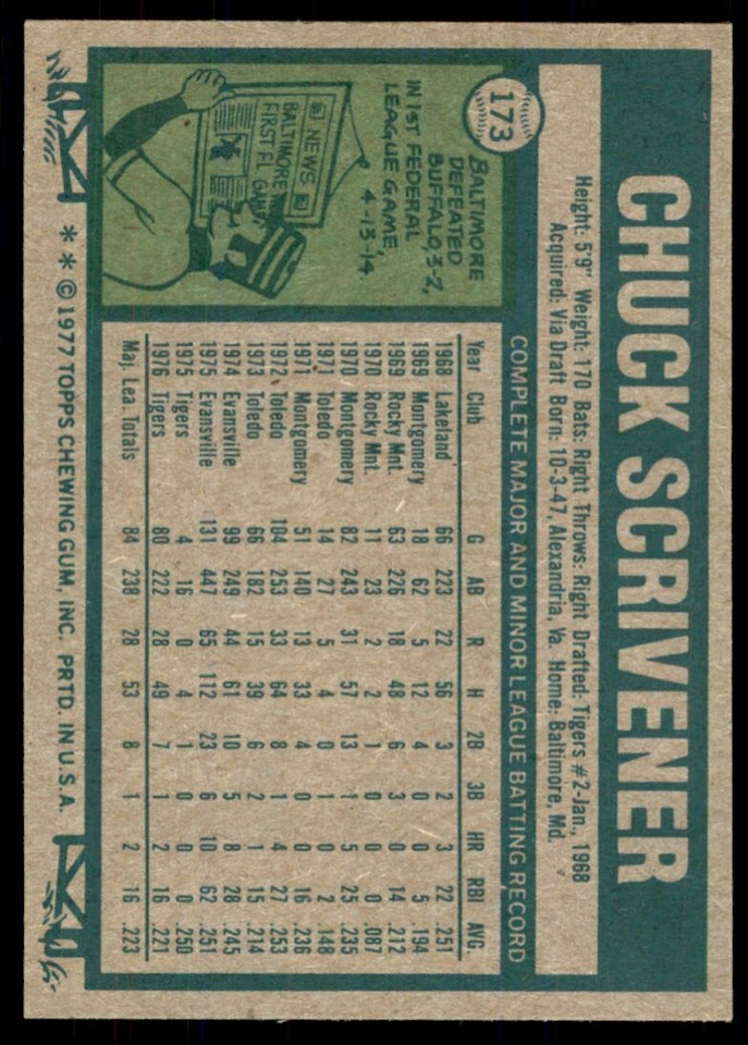 1977 Topps Chuck Scrivener Rookie NM-MT #173 | eBay