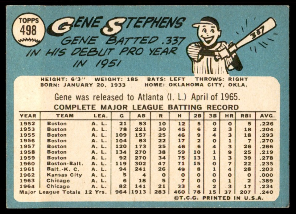 1965 Topps Baseball Card Gene Stephens Chicago White Sox #498 | eBay
