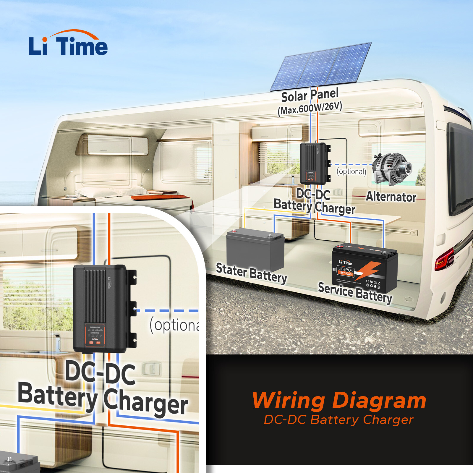 LiTime 12V 40A DC to DC Charger for 12V Lithium, Gel, AGM and Calcium ...