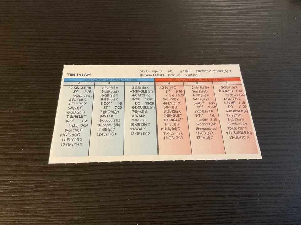 STRAT-O-MATIC Card Signed Tim Pugh 1992 Reds | eBay