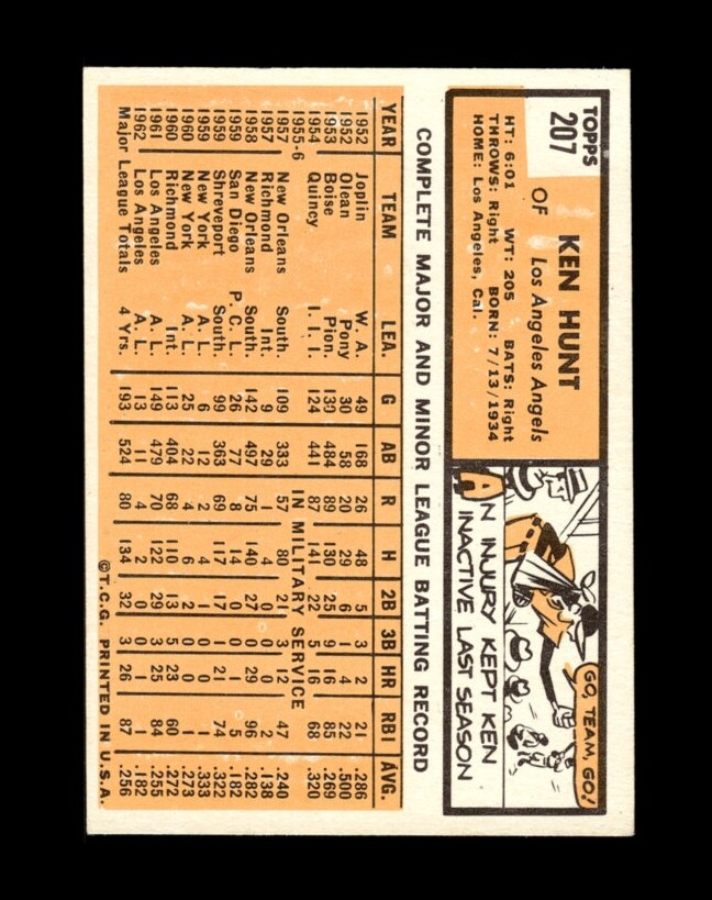 1963 Topps Set-Break #207 Ken Hunt EX-EXMINT *GMCARDS* | eBay