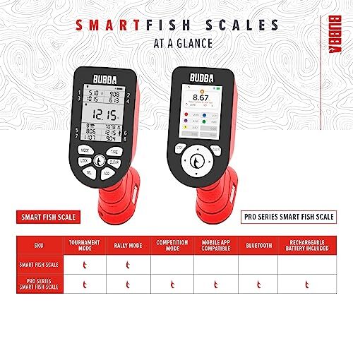 Tournament Grade Waterproof Fish Weigh Scale 60lb Capacity Red 8x4x3 ...