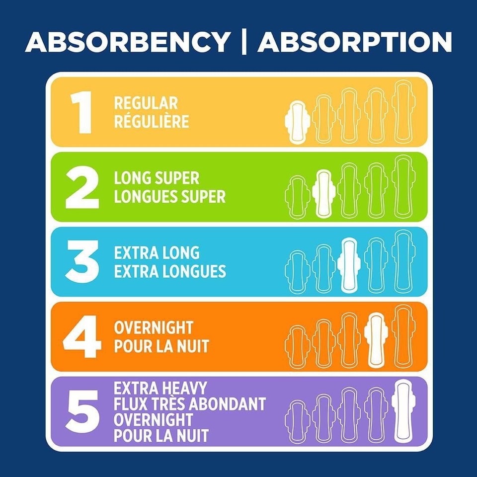 2-Pack Equate Overnight Heavy Flow Maxi Pads with Flexi-Wings®, 48 ...