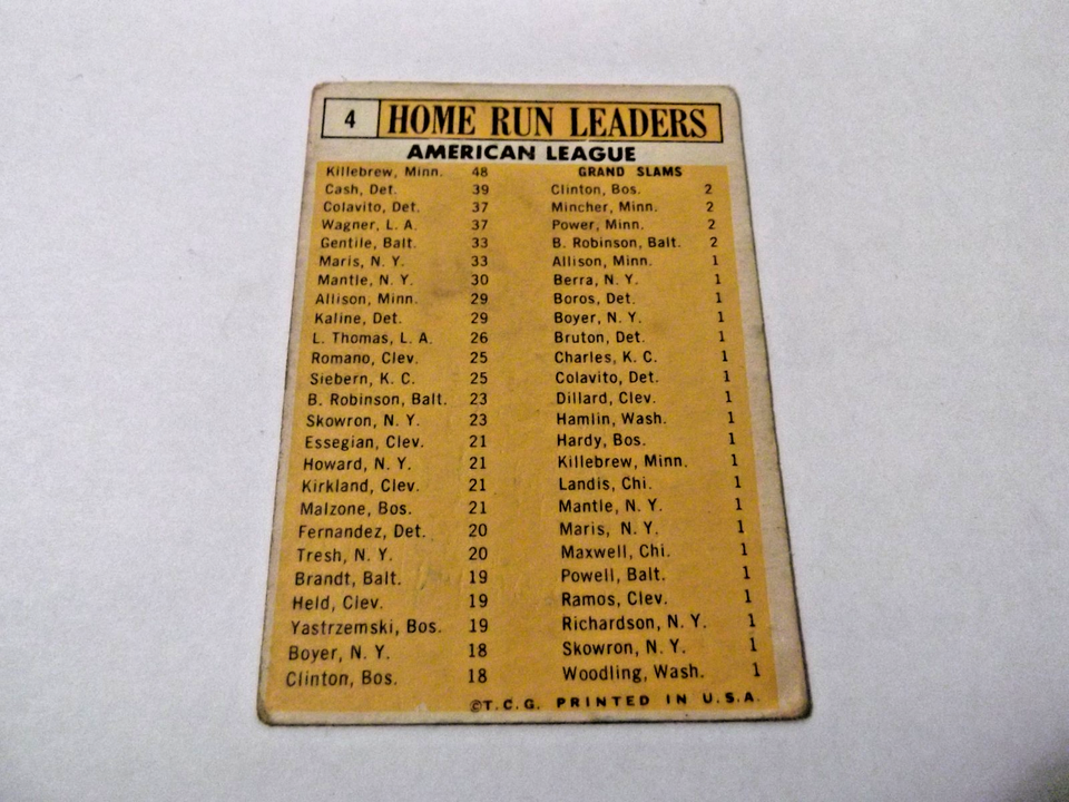 1962 AL Home Run Leaders 1963 Topps #4 Maris Killebrew Baseball Card ...