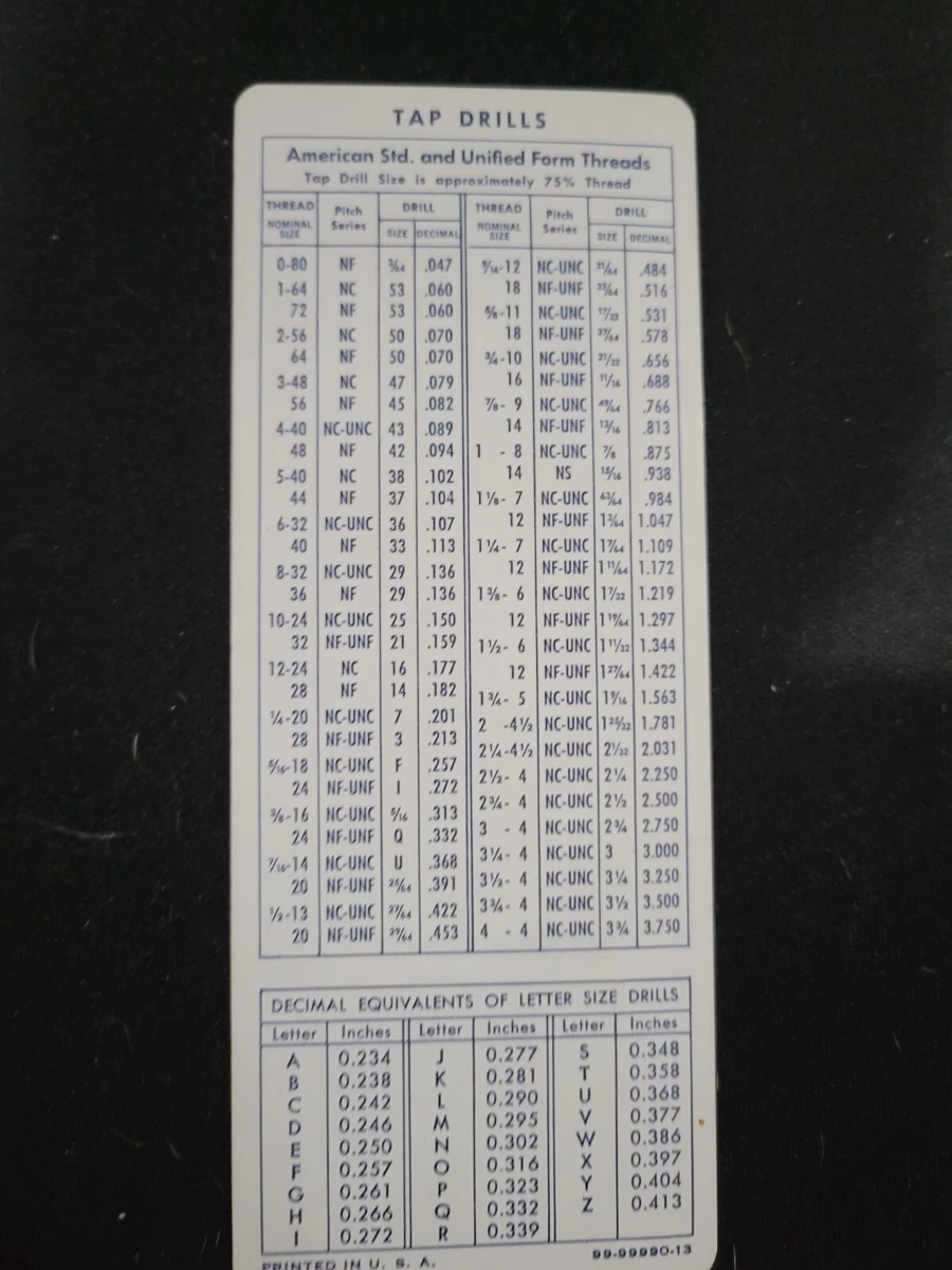 Decimal Charts For Machinist
