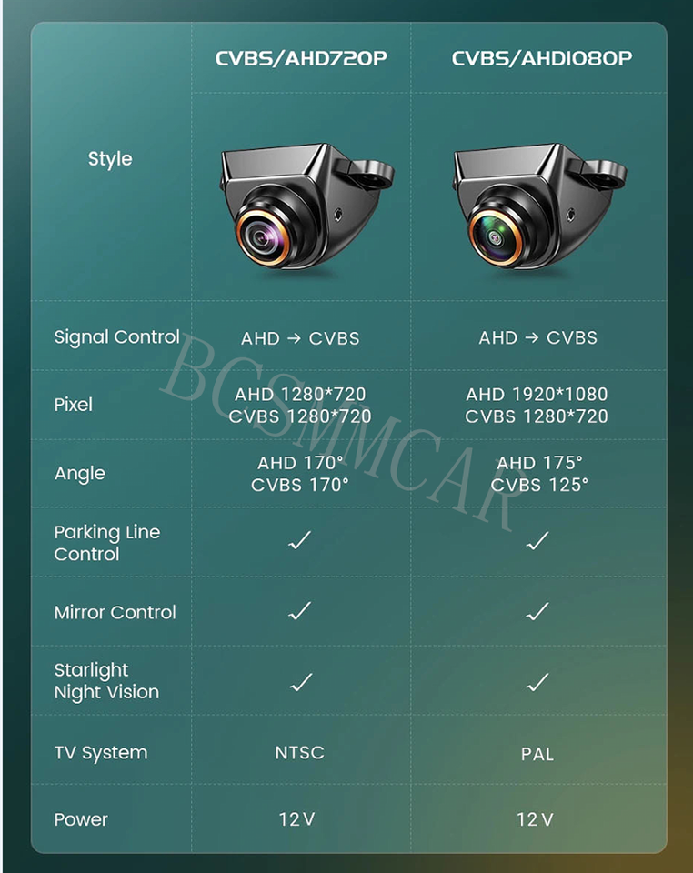 170° CVBS Car Rearview Cam Reverse Backup Parking Camera Night Vision ...