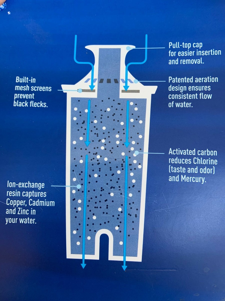 Brita Water Filter Diagram