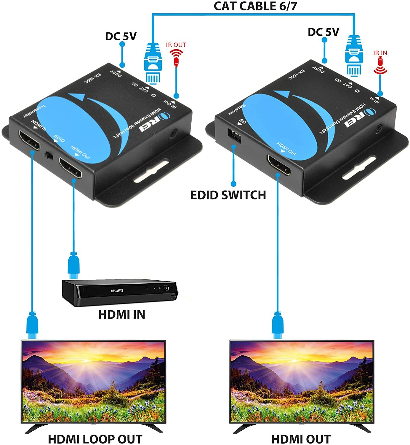 HDMI Extender Over CAT5/CAT6 by OREI with IR upto 164 Feet(EX-165C) | eBay