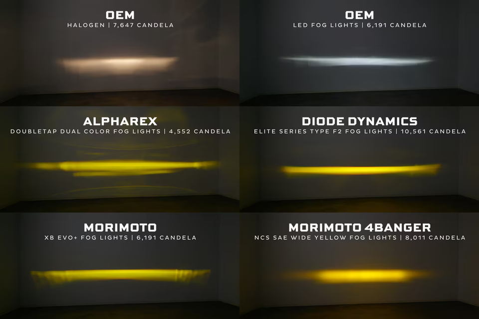 MORIMOTO XB EVO+ LED FOG LIGHTS YELLOW TYPE-S FOR SUBARU With H16 ...