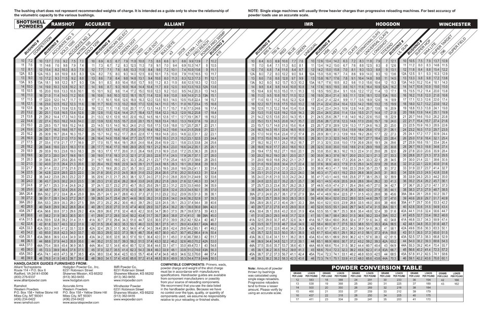 MEC Powder Bushing | eBay