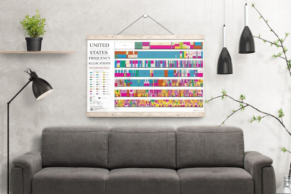 2016 Ham Radio US Frequency Allocations Radio Spectrum Chart ARRL ...