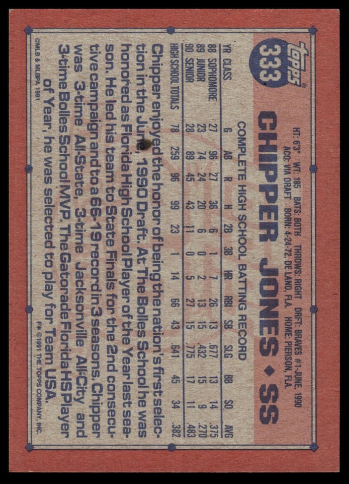 1991 Topps #333 Chipper Jones | eBay