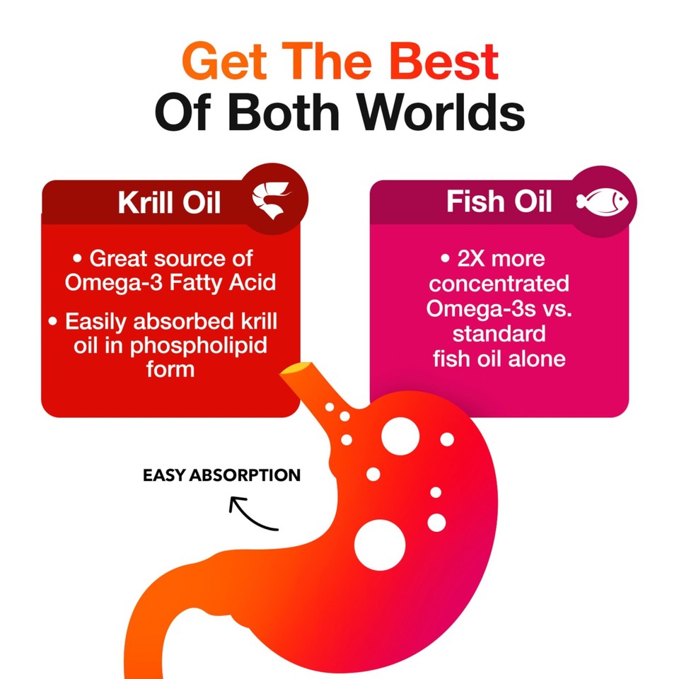 MegaRed Omega 3 Fish Oil & Antarctic Krill 80 Count (Pack of 1), Red ...