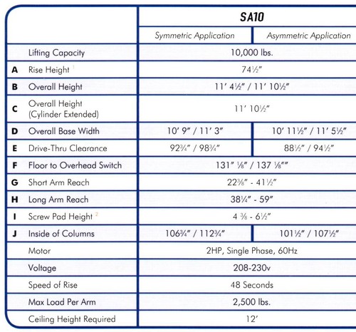 Challenger SA10 10,000 LB 2 Two Post Auto Automotive Symmetric ...