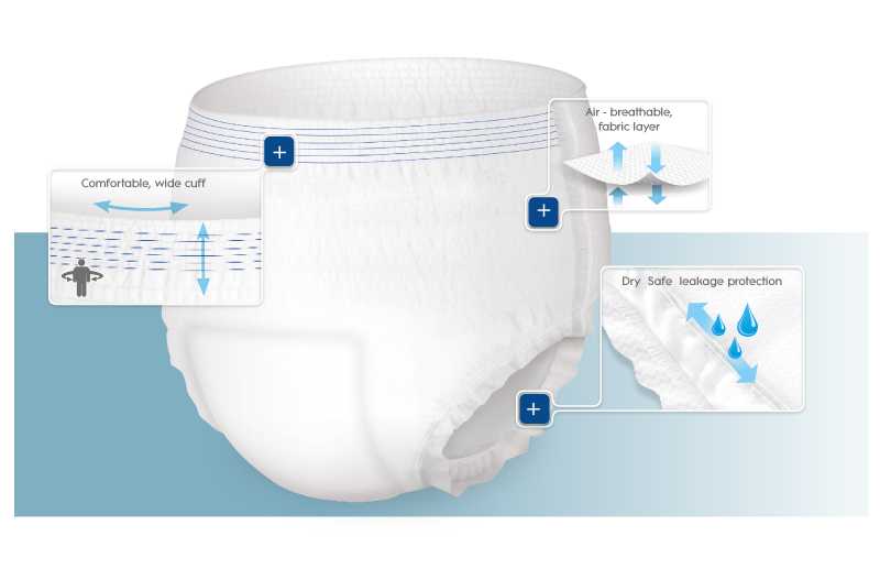 Adult Nappies EXTRA-LARGE Inco Pull up Pants X84 Forma Care Premium Dry ...