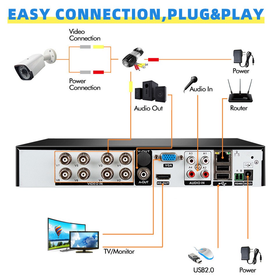 4/8CH 4K HD Outdoor CCTV Home Security Camera System Kit w/ DVR H.265 ...