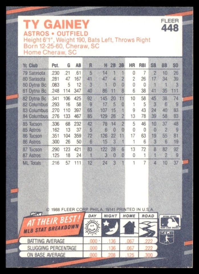 1988 Fleer Ty Gainey Houston Astros #448 | eBay