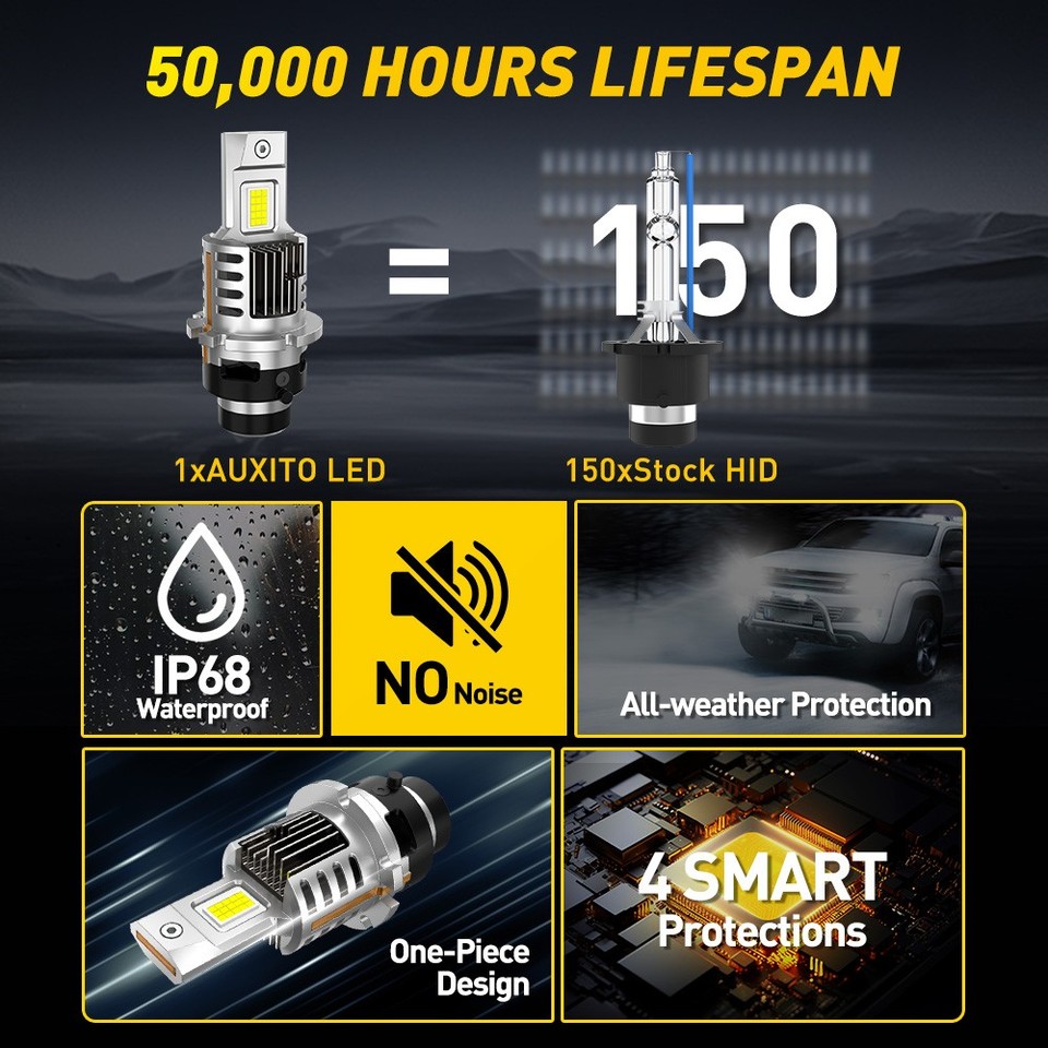 AUXITO D2S D2C D2R D2H LED Headlight Bulbs 6500K 40000LM High&Low Beam ...
