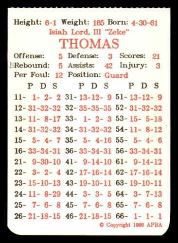 1985-86 APBA NBA Basketball Season Team Set w/ 7 of 10 Tabs - Detroit ...