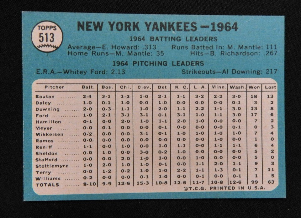 1965 Topps #513 New York Yankees Team Baseball Card EX/EXMT | eBay