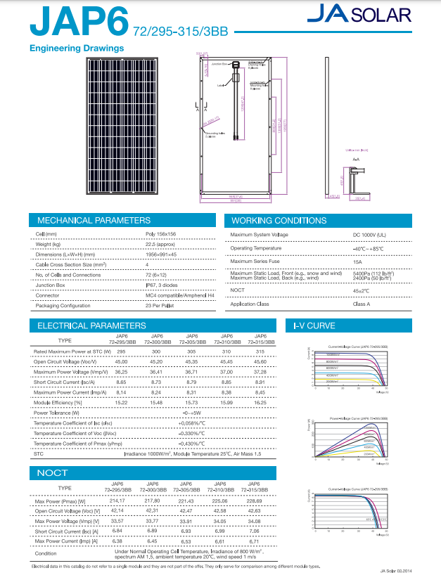 LOT OF 25 JA Solar 315 Watt 72-cell Polystalline Solar Panels, JAP6-72 ...