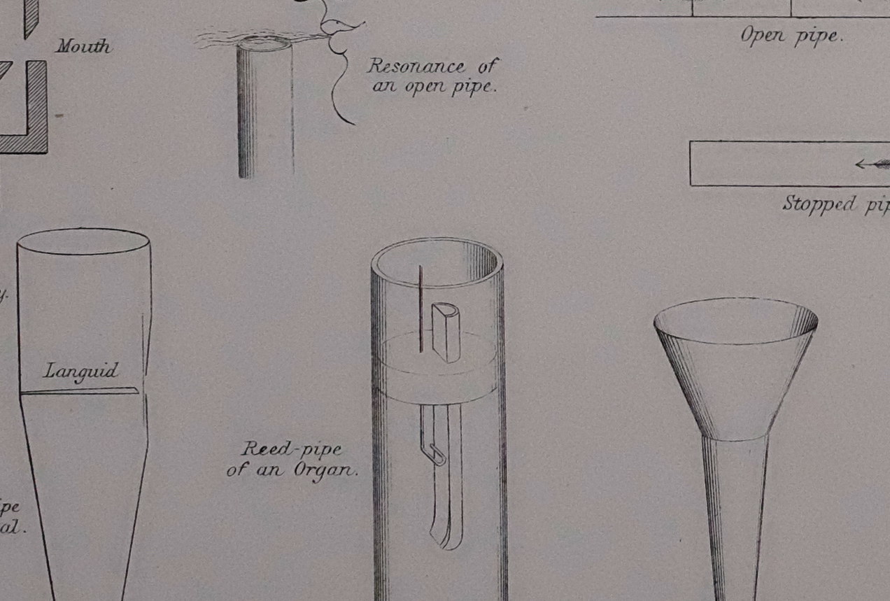 1880 PRINT ORGAN PIPES FLUE-PIPE CROSS SECTION REED-PIPE ANEMOMETER | eBay
