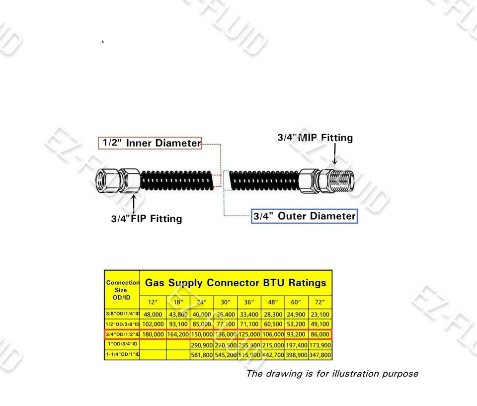 EZ-Fluid 60" x 3/4"MIP x 3/4"FIP,(5/8"OD) SS Gas Flex Hose Supply Line ...