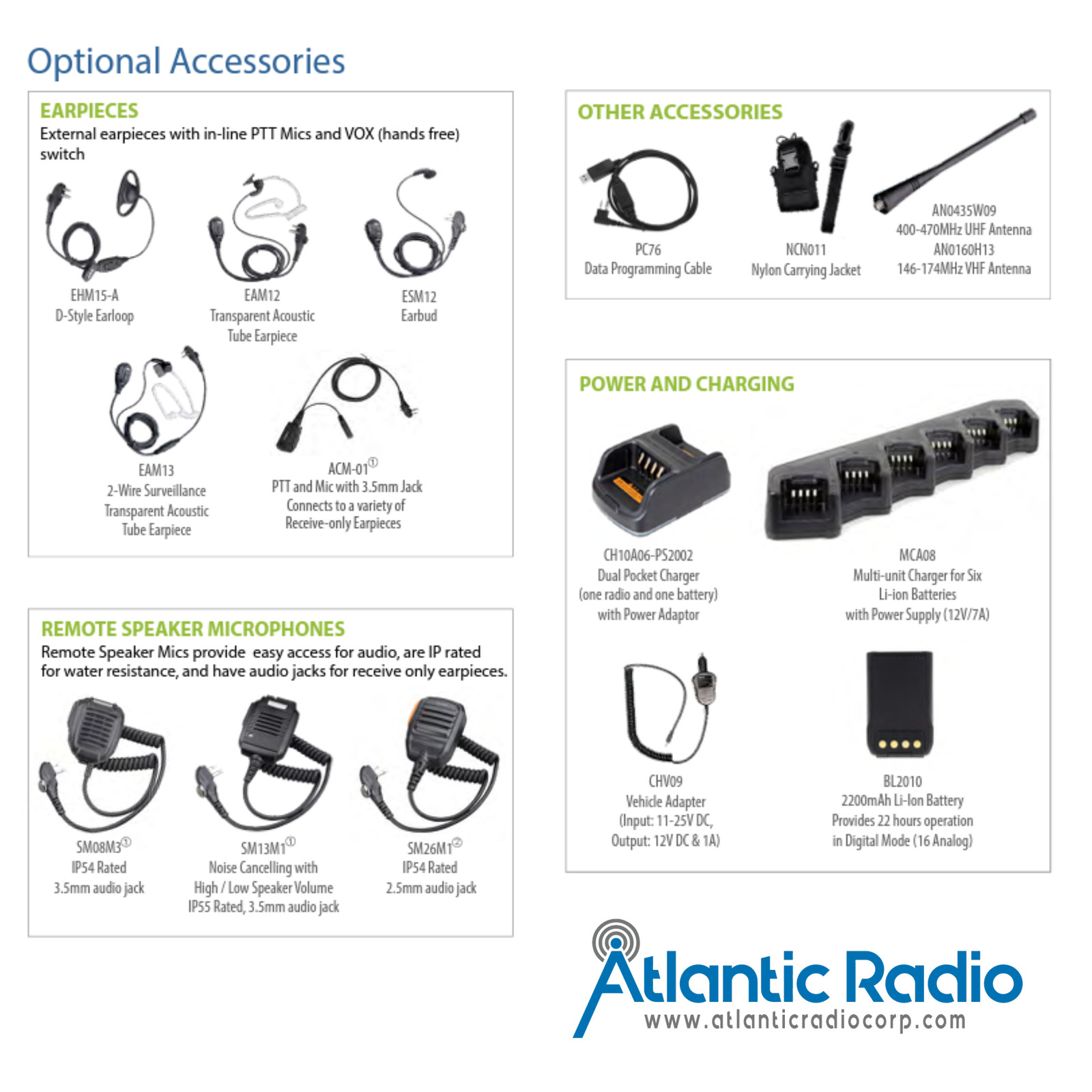 Hytera PD402i UHF Digital Two Way Radio for sale online | eBay