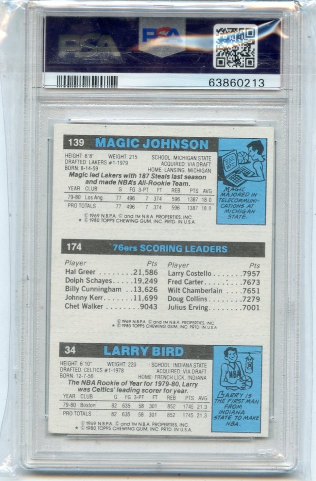 1980-81 TOPPS LARRY BIRD JULIUS ERVING MAGIC JOHNSON ROOKIE CARD RC ...